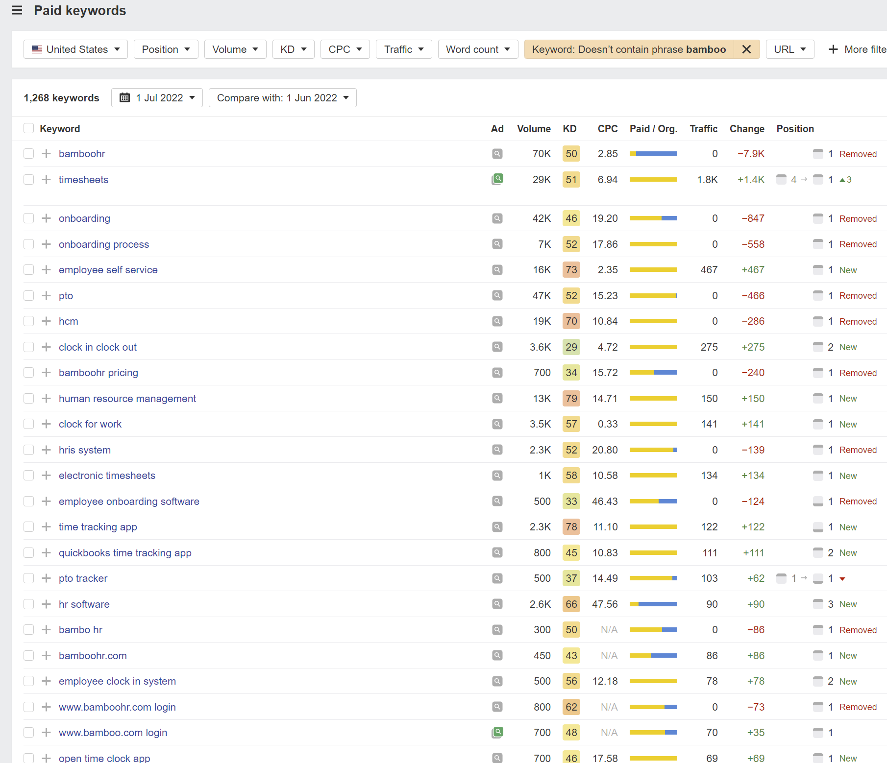 SaaS Keyword Research: 11 Methods to Generate Keyword Ideas (2024) | RTR