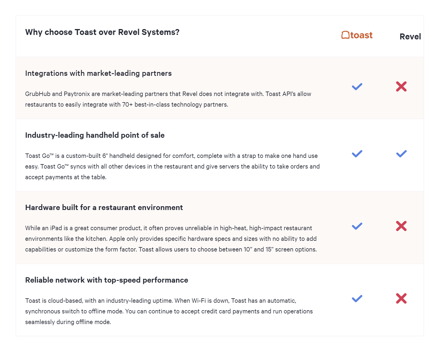 Competitor Comparison Landing Pages: Best Practice for SaaS + Examples