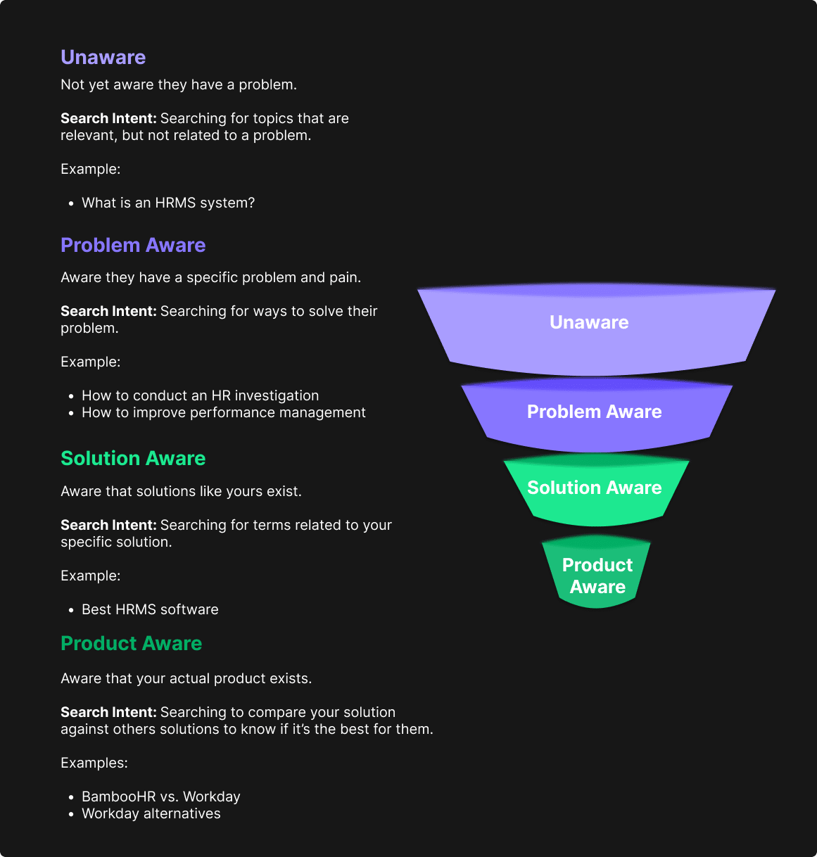SaaS Marketing Strategy: The Framework for Growing Faster